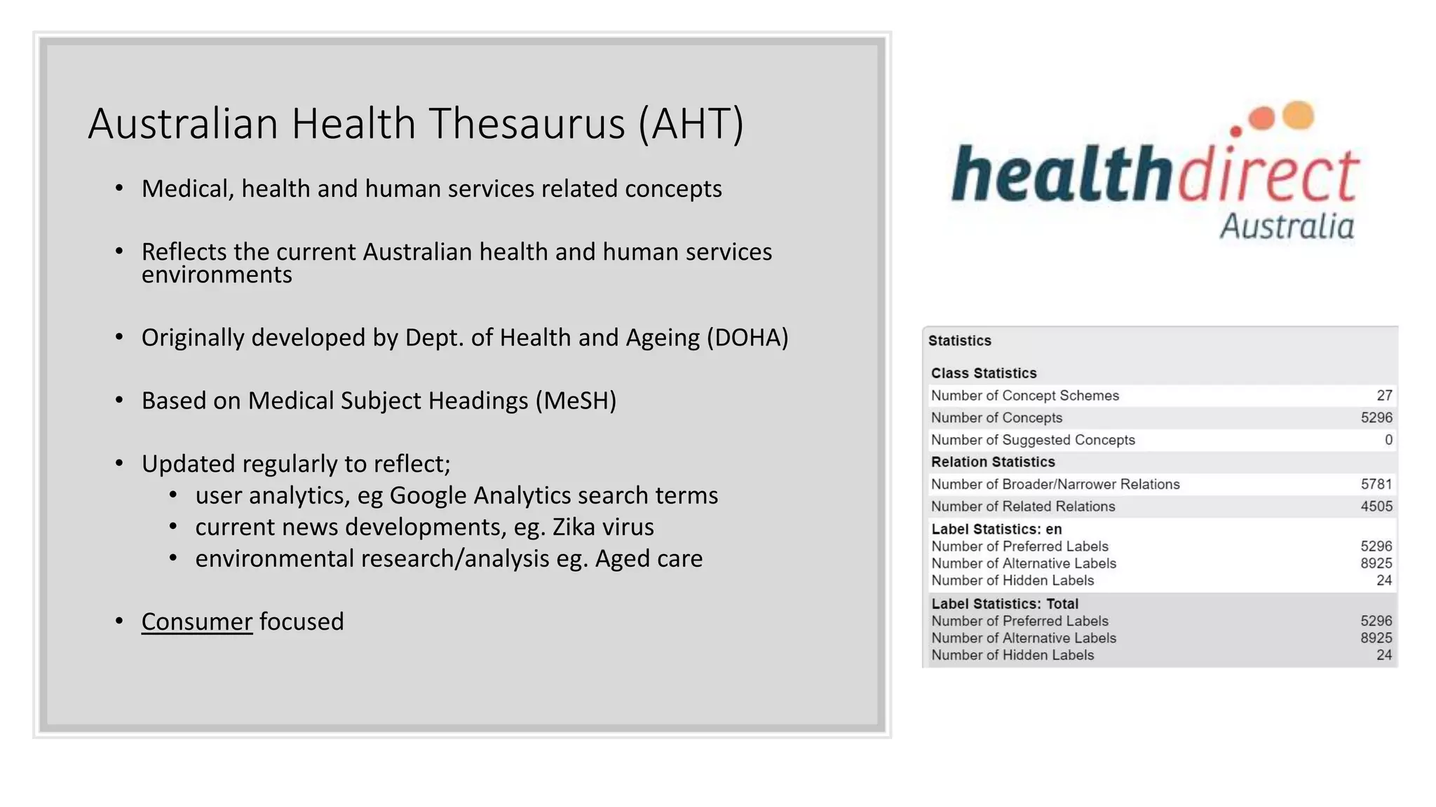The Australian Health Thesaurus | PPTX