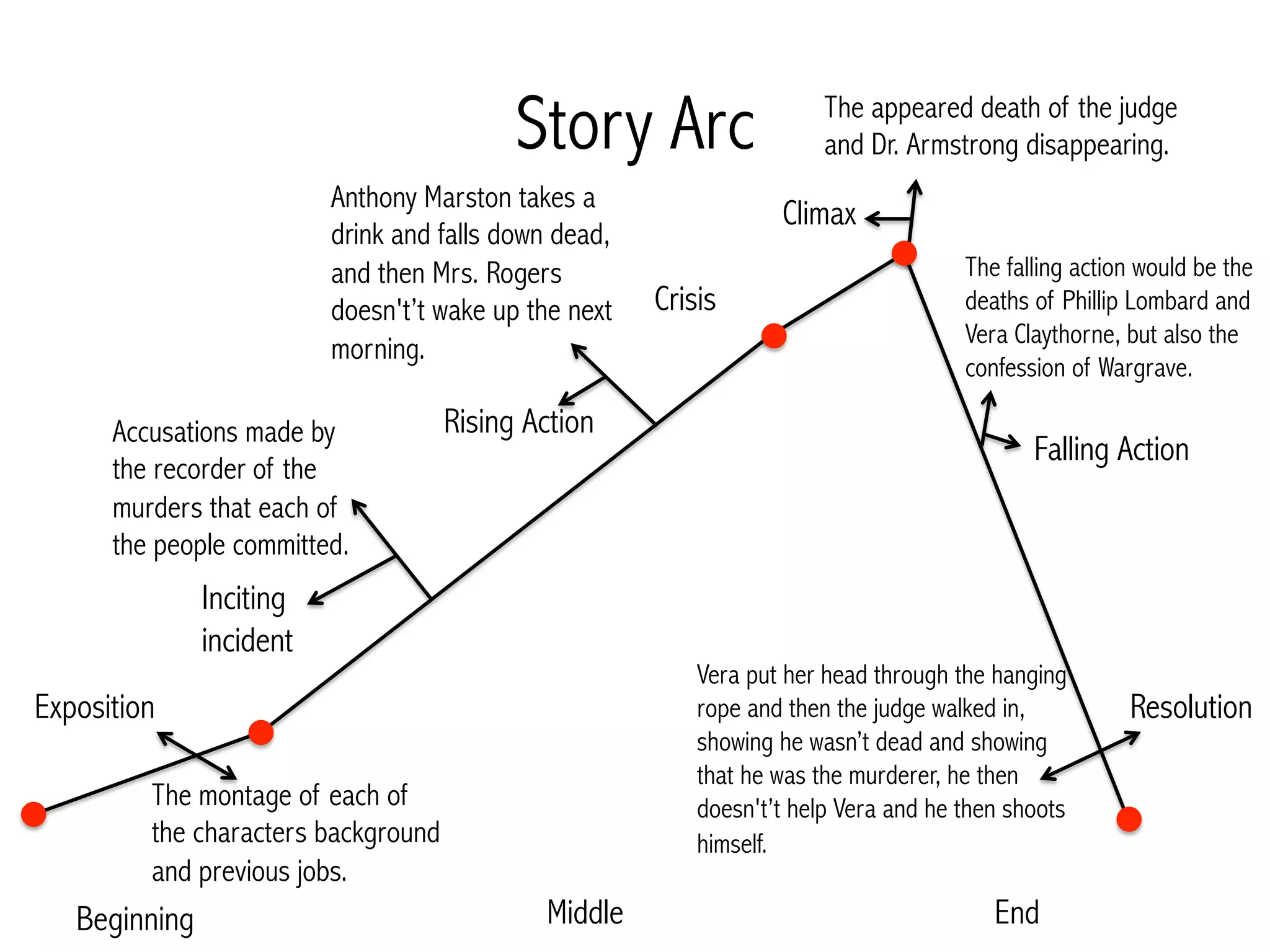 And Then There Were None. | PDF
