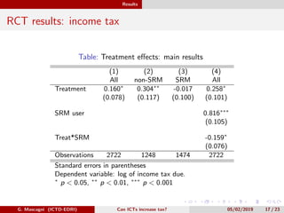 The impact of electronic fiscal devices on tax compliance in Ethiopia | PPT