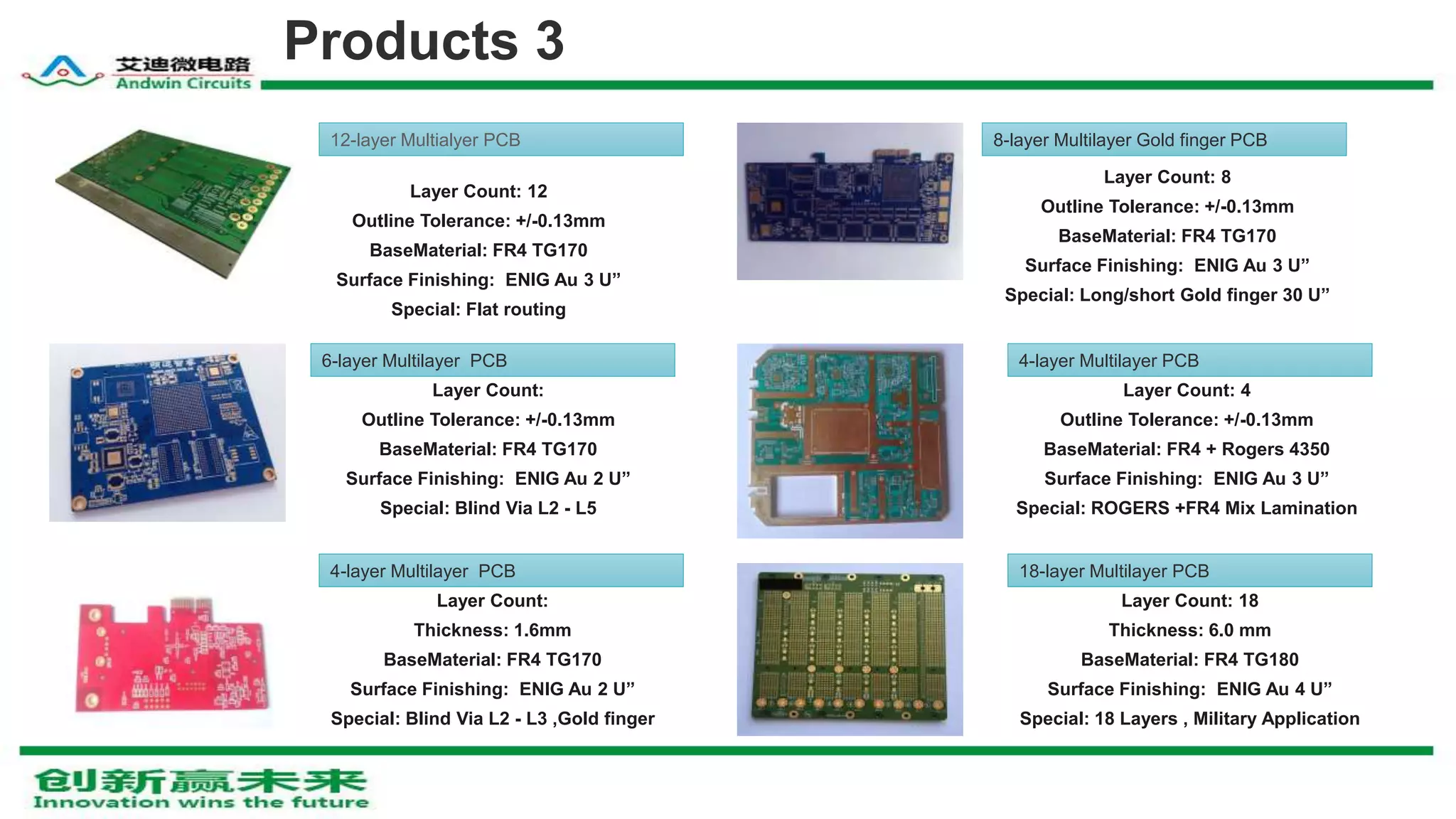 Andwin circuits ppt profile | PPT