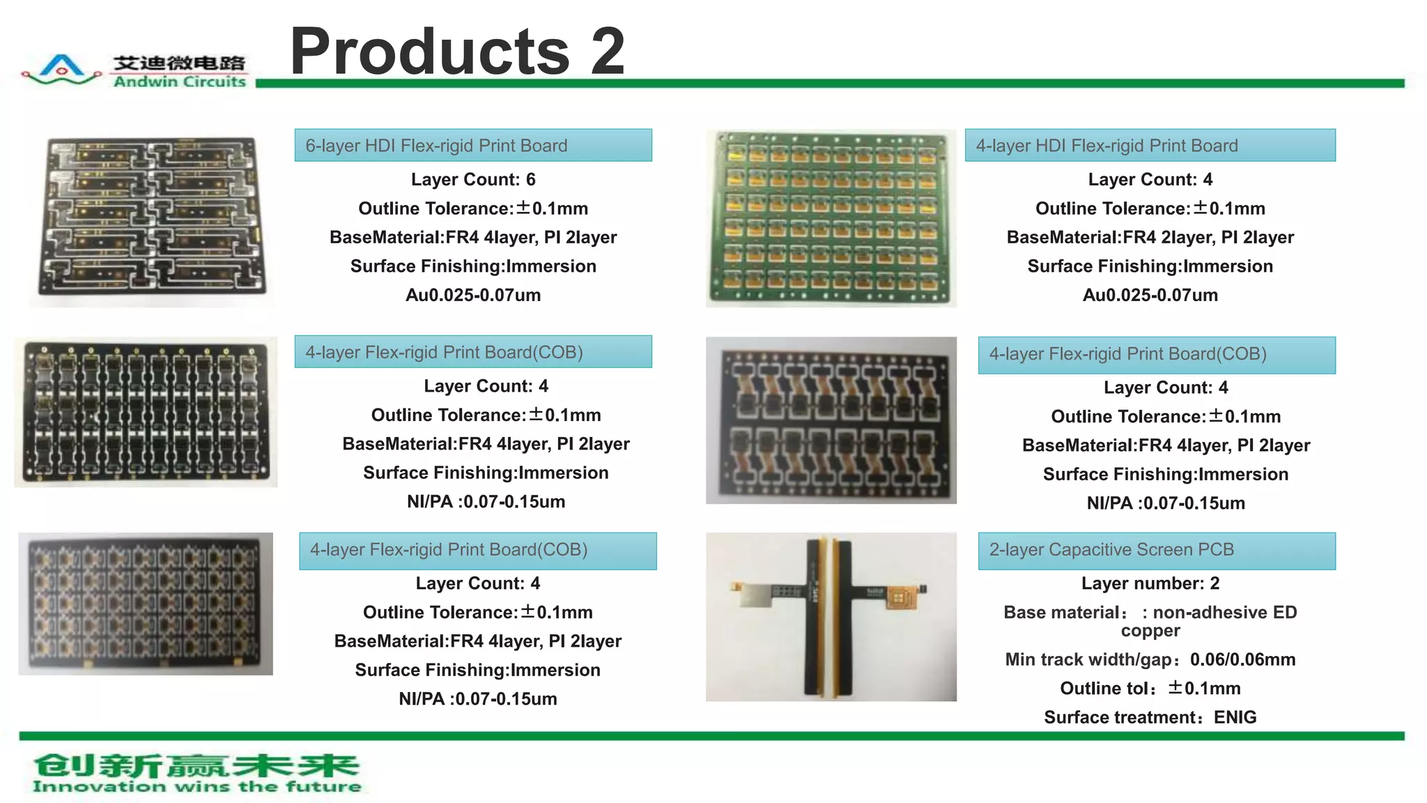 Andwin circuits ppt profile | PPT