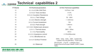 Andwin circuits ppt profile | PPT