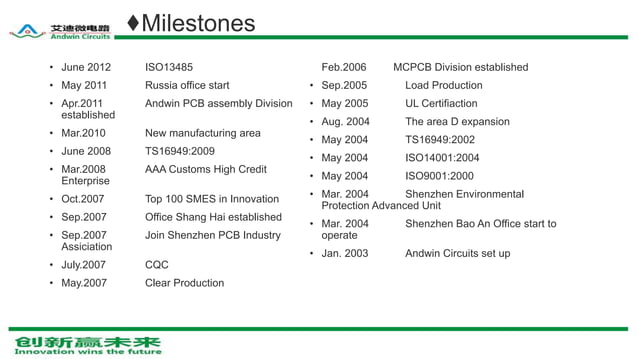 Andwin circuits ppt profile | PPT