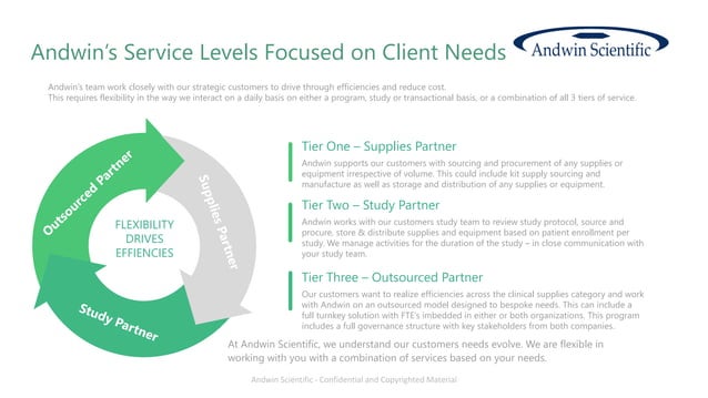Andwin Clinical Supplies Management | PDF
