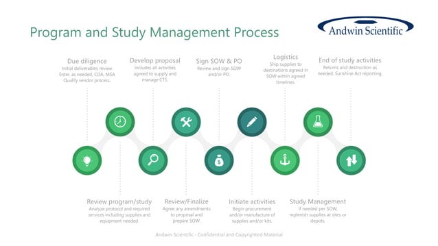 Andwin Clinical Supplies Management | PDF