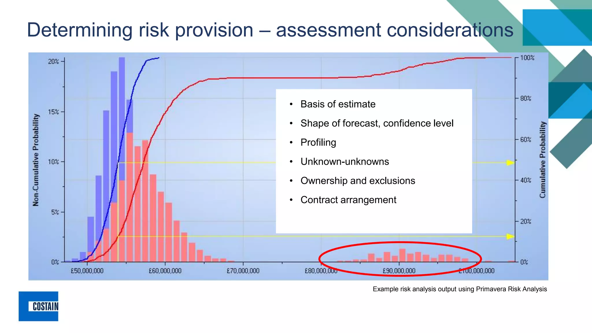 Andy Abu Bakar - Risk Management: the human factor | PDF
