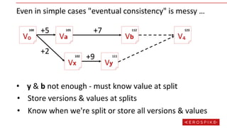 Strong Consistency in Databases. What does it actually guarantee ...