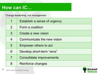 How IC links with and can drive organizational change management | PPT