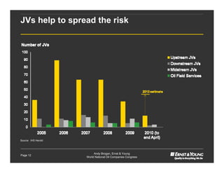 Andy brogan's presentation slides from the 2010 World National Oil ...
