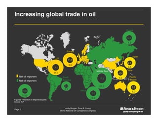 Andy brogan's presentation slides from the 2010 World National Oil ...