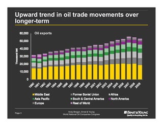 Andy brogan's presentation slides from the 2010 World National Oil ...