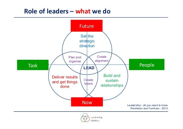 Leadership for Performance - Andy Buck