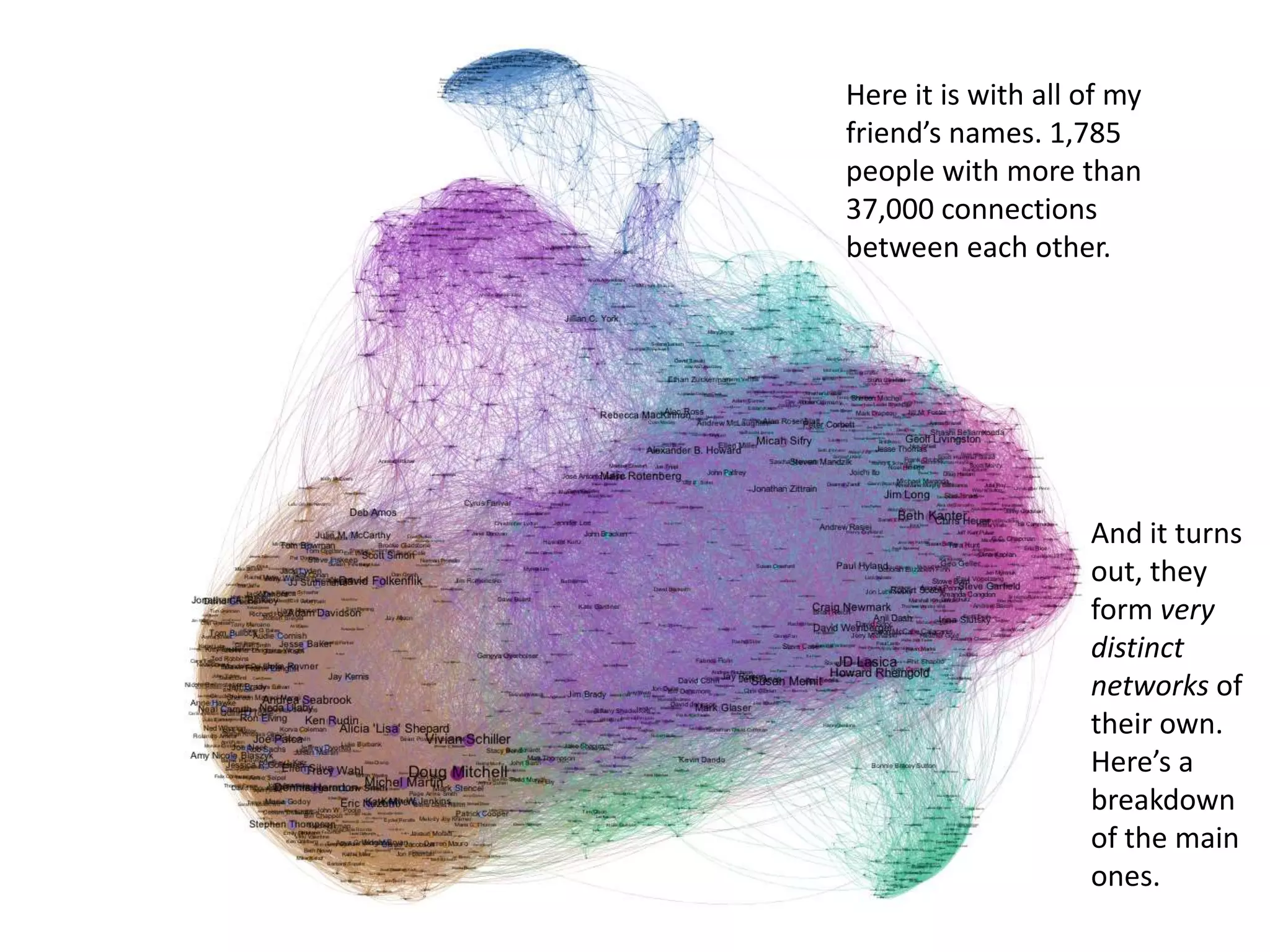 Visualizing My Facebook Networks | PPTX | Social Networking | Internet