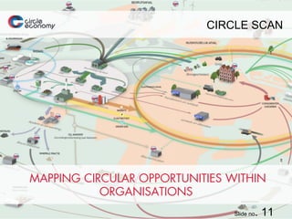 Remanufacturing in the Circular Economy - introduction to the Circular ...