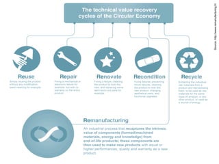 Remanufacturing in the Circular Economy - introduction to the Circular ...