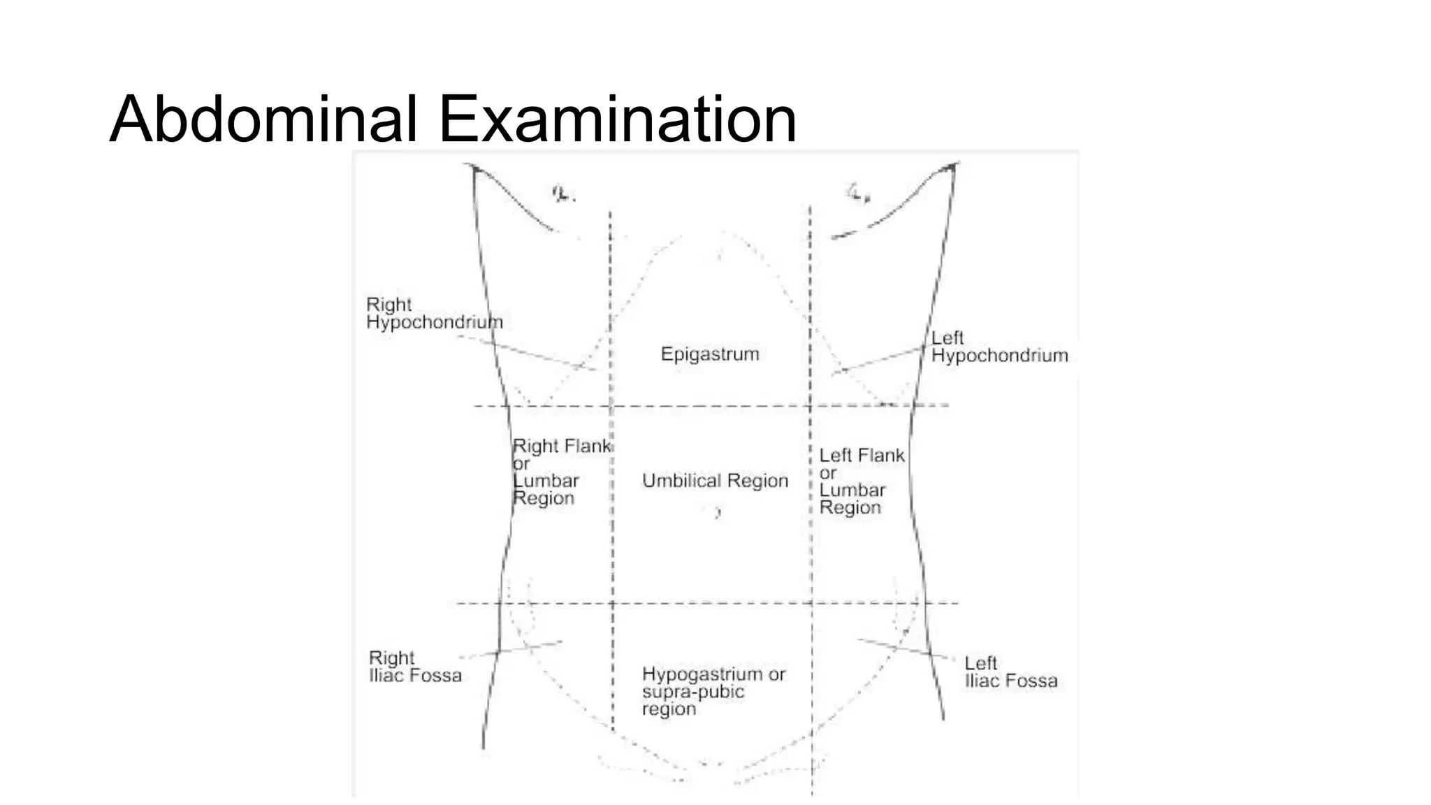 Clinical examination of the gi tract and abdomen [recovered] [recovered ...