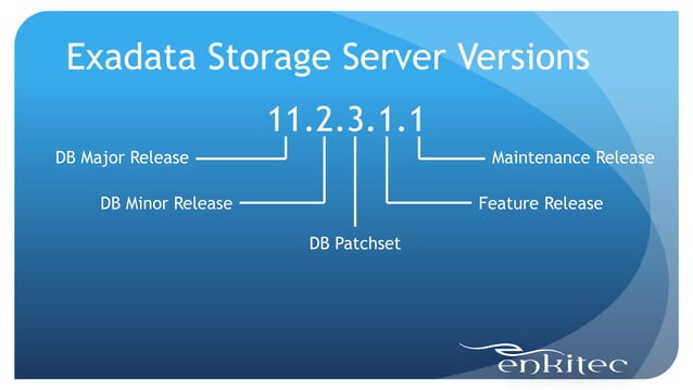 Exadata Patching Demystified | PPT