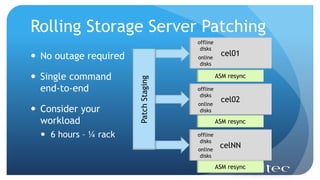 Exadata Patching Demystified | PPT