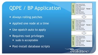Exadata Patching Demystified | PPT