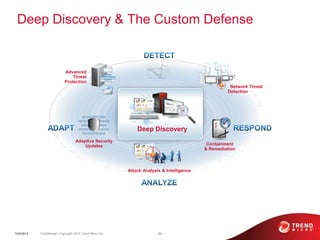 Trend Micro - Targeted attacks: Have you found yours? | PPTX