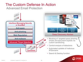 Trend Micro - Targeted attacks: Have you found yours? | PPTX