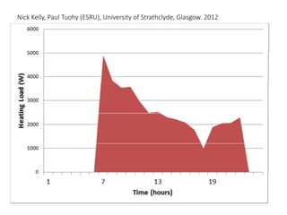 Energy for Housing - Andy Frew, NI Housing Executive | PPTX