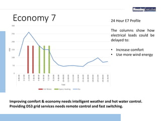 Energy for Housing - Andy Frew, NI Housing Executive | PPTX