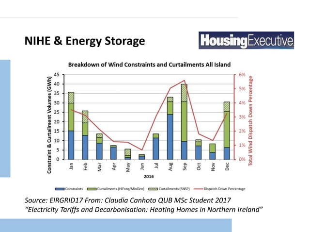 Energy for Housing - Andy Frew, NI Housing Executive | PPTX