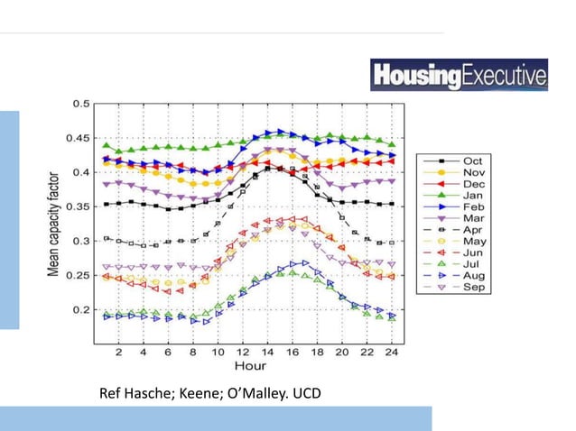 Energy for Housing - Andy Frew, NI Housing Executive | PPTX