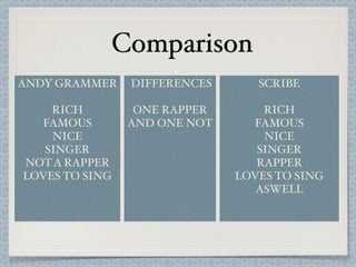 Andy grammer slide show | PPT