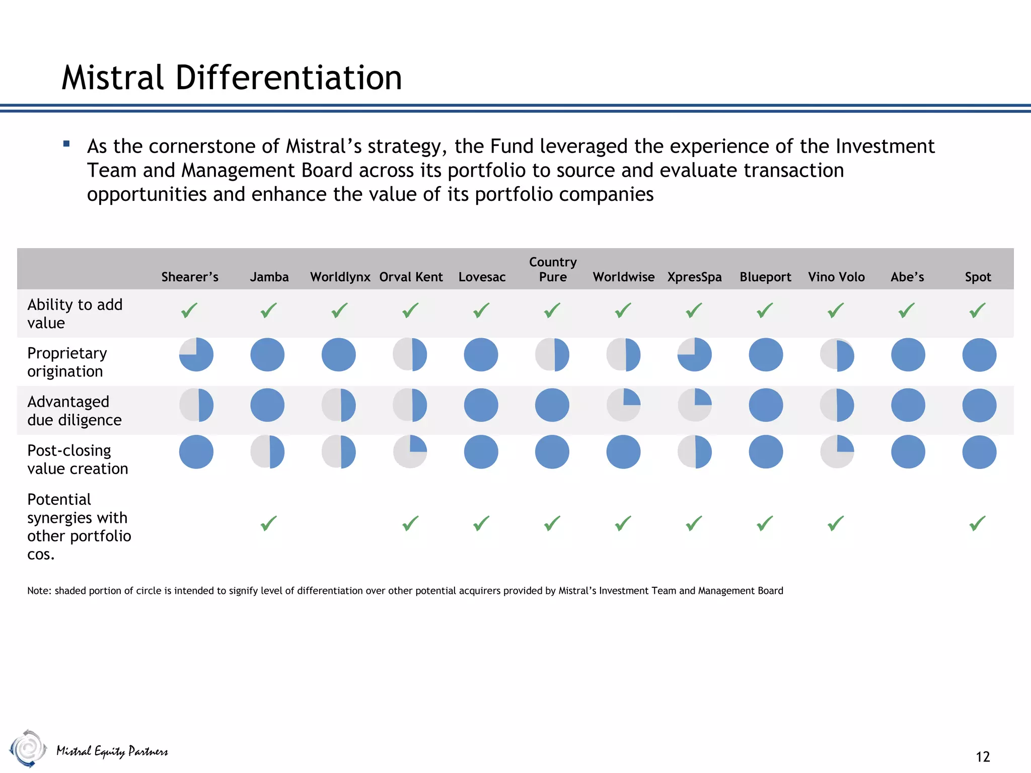 Recipe for Retail Sector Success: Q&A with Andrew Heyer, Jamba Juice ...