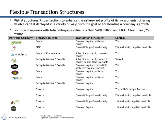 Recipe for Retail Sector Success: Q&A with Andrew Heyer, Jamba Juice ...