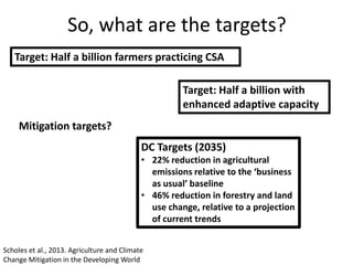 Establishing Climate Smart Agriculture in the World | PPT