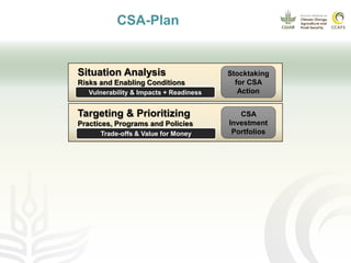 Climate Smart Agriculture: State of research and development | PPTX