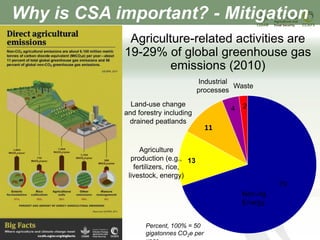 Climate Smart Agriculture: State of research and development | PPT