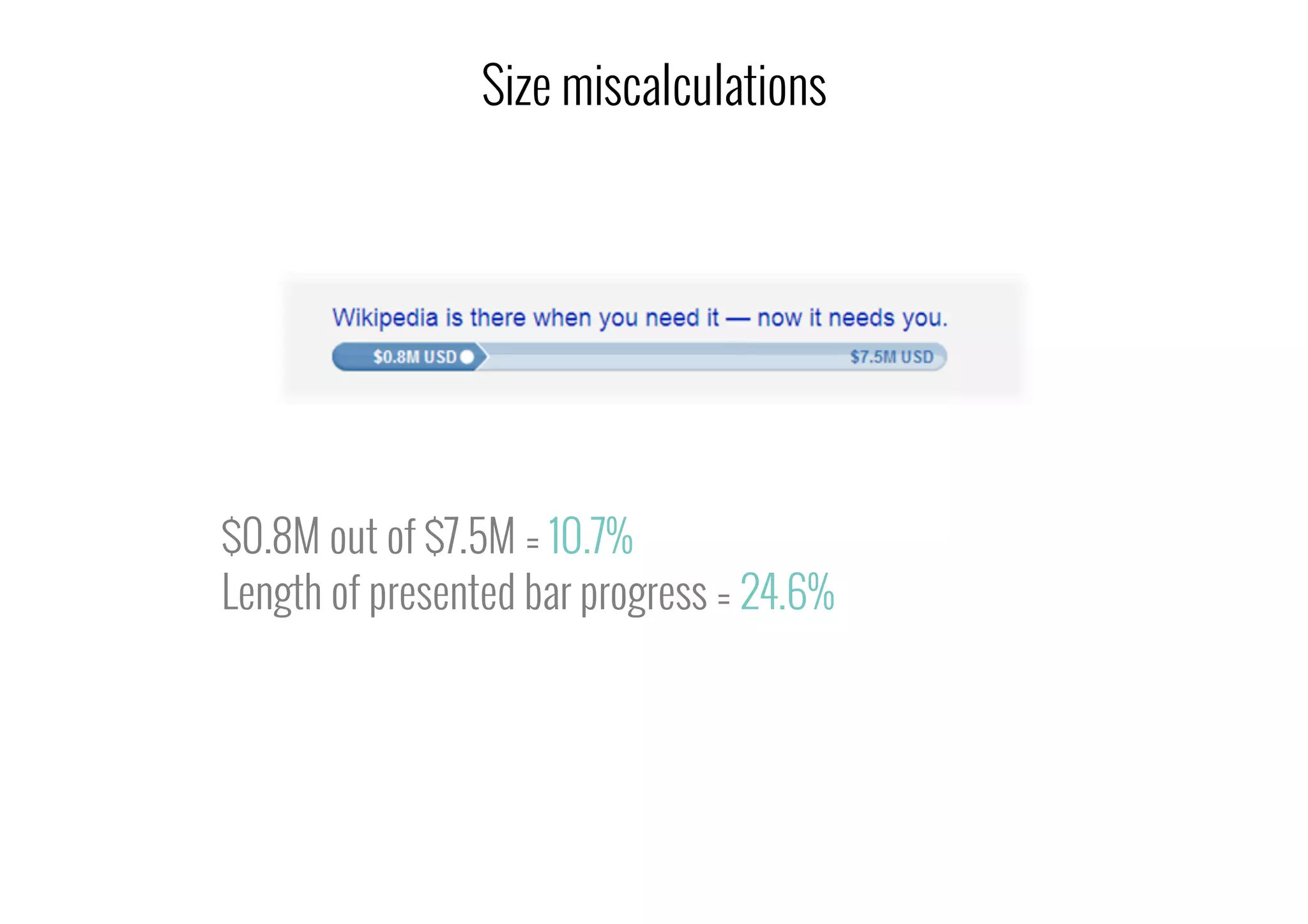 Separating Myth from Truth in Data Visualisation | PPT