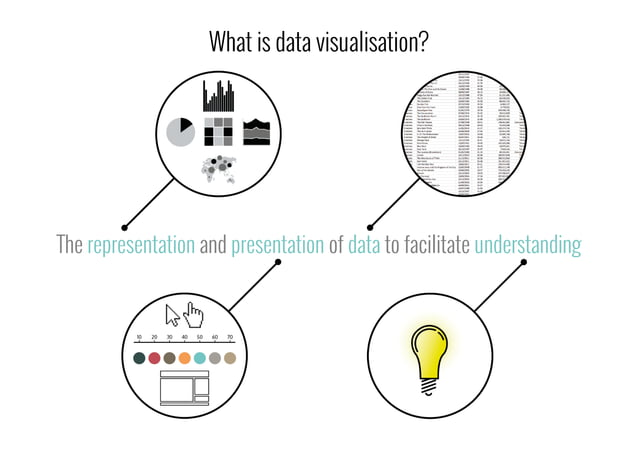 Separating Myth from Truth in Data Visualisation | PPT