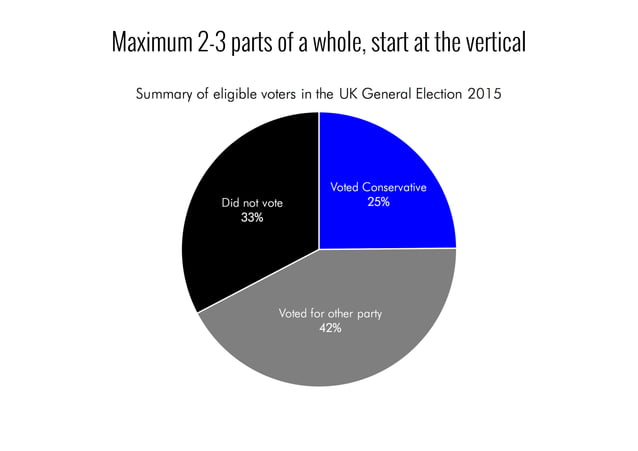Separating Myth from Truth in Data Visualisation | PPT | Free Download