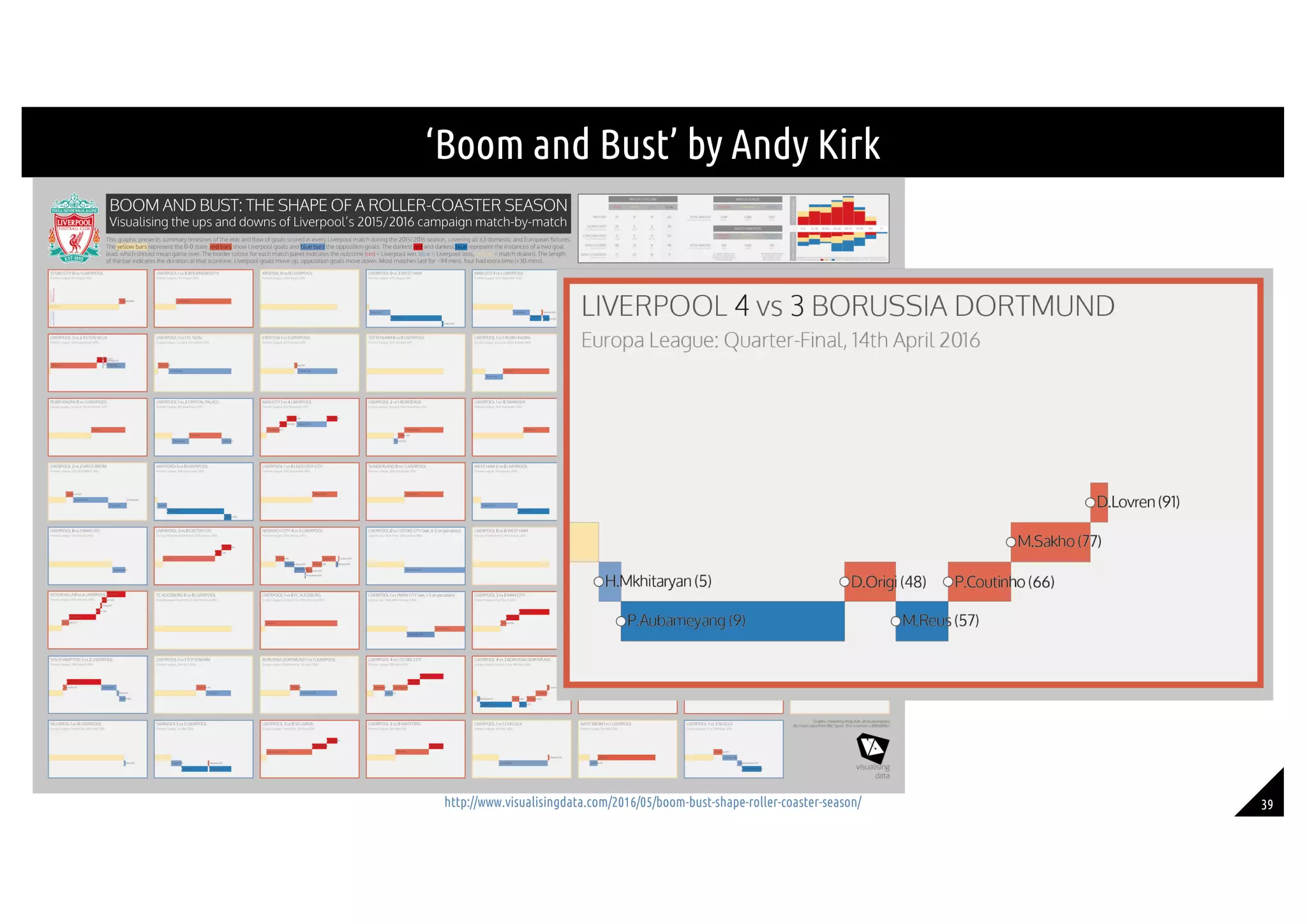 The Design of Time (2019), by Andy Kirk | PDF