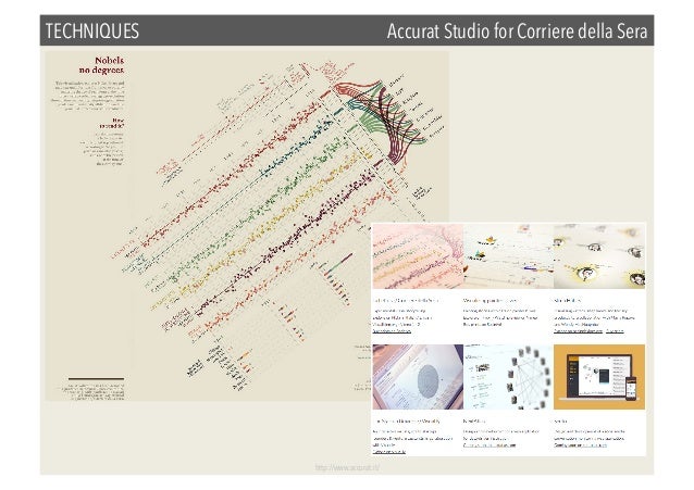 Data Visualisation and Infographic Design: 'State of the Union'