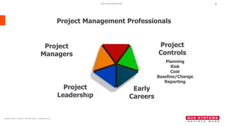 Andy Macintosh, BAE Systems: Developing our Project Management ...