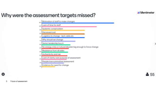 The future of assessment: five principles, five targets for 2025 | PPTX