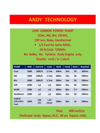 Andy power plant | PDF