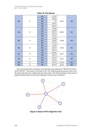 Prim and Genetic Algorithms Performance in Determining Optimum Route on Graph | PDF