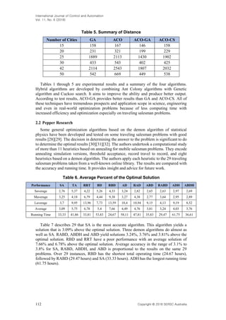 Prim and Genetic Algorithms Performance in Determining Optimum Route on Graph | PDF