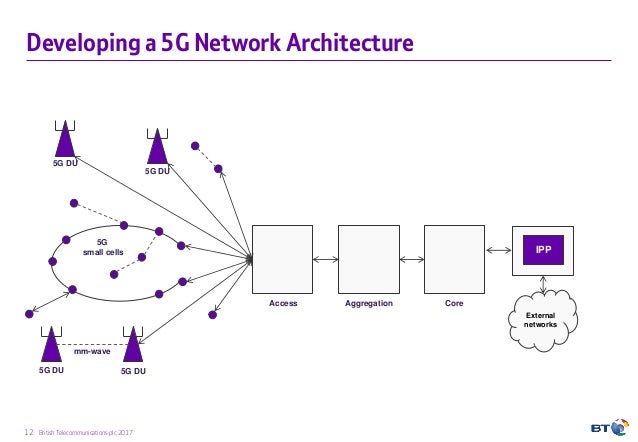 5G Network Architecture, Design and Optimisation