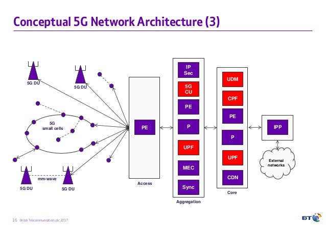 5G Network Architecture, Design and Optimisation