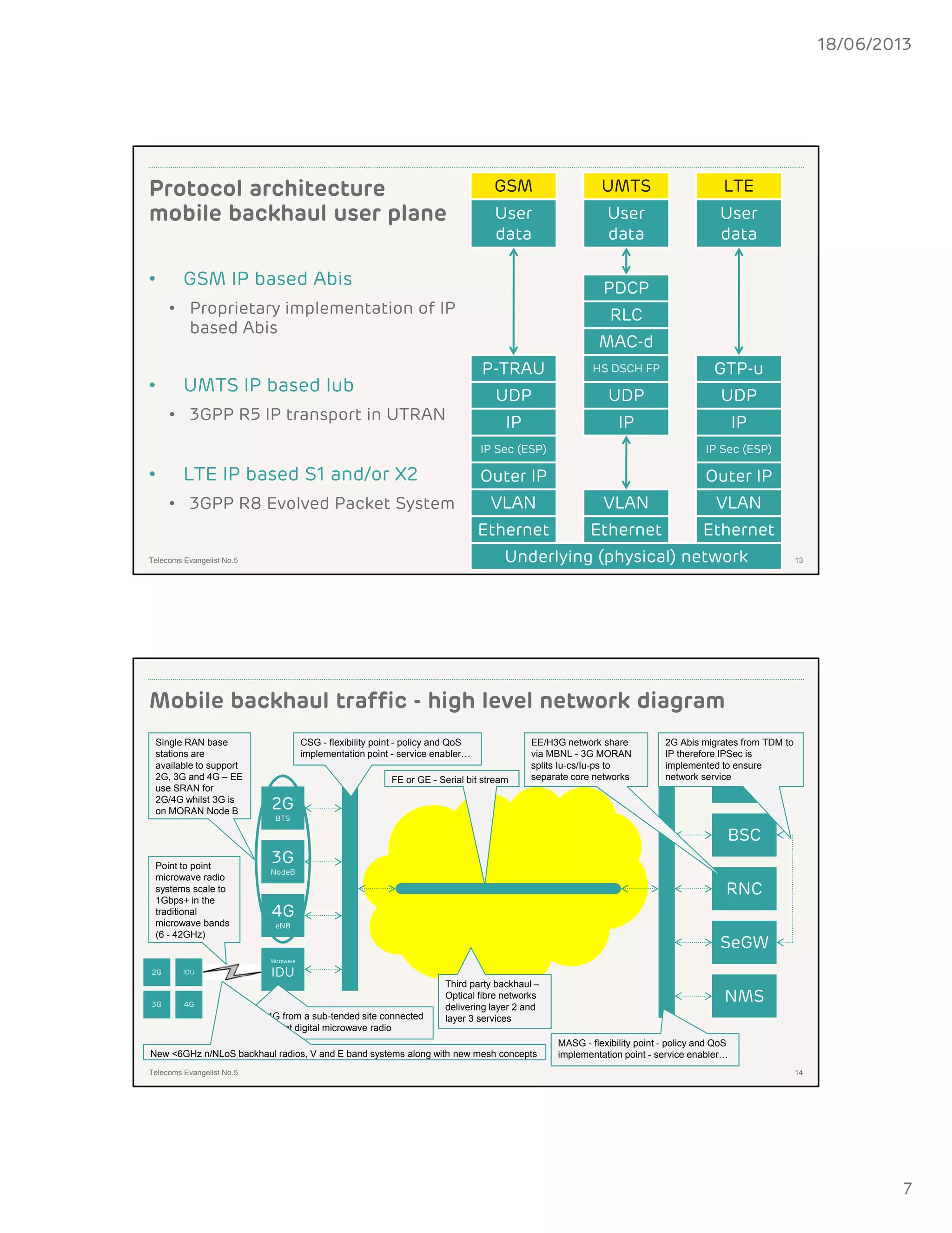 Andy sutton - Multi-RAT mobile backhaul for Het-Nets | PDF