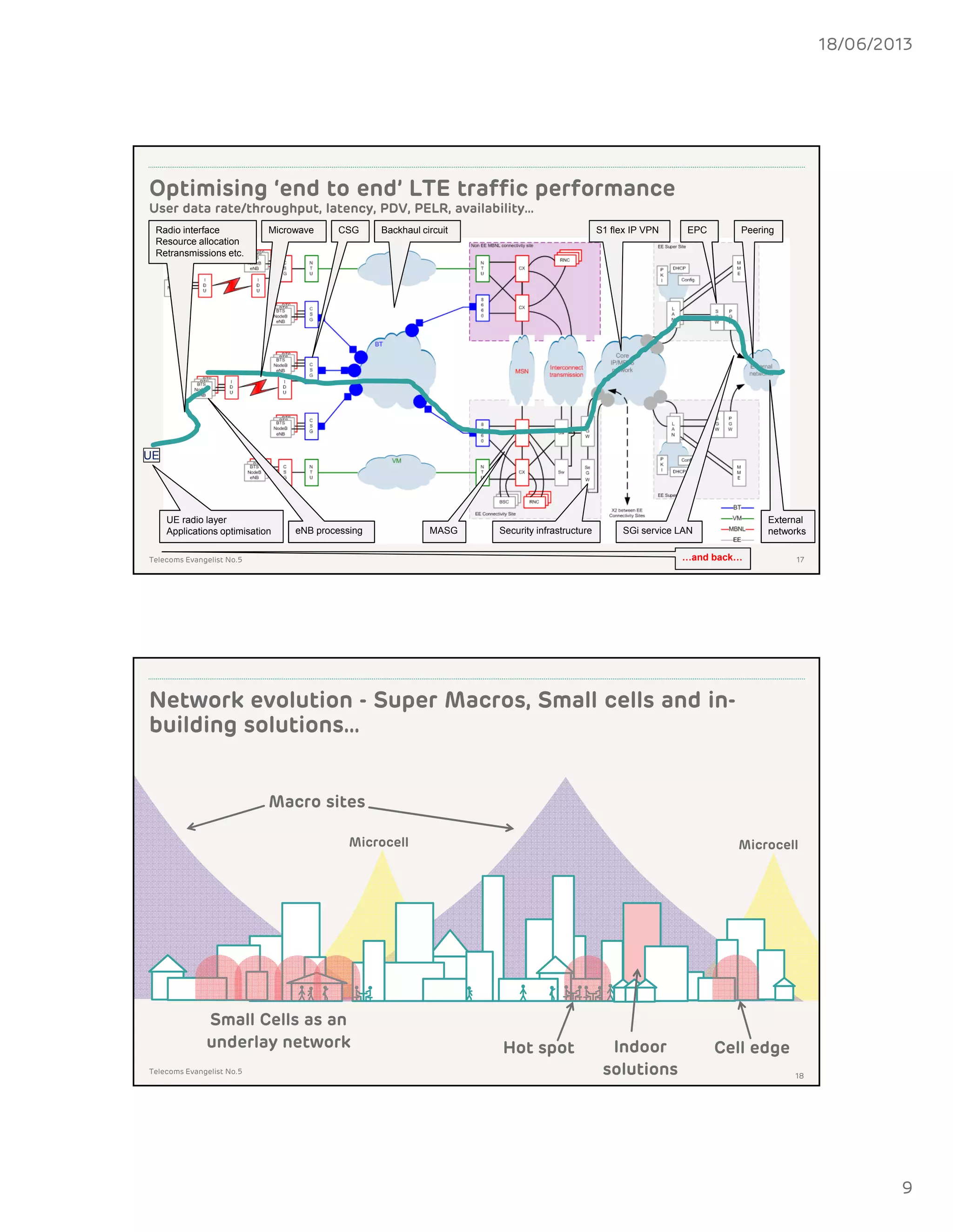 Andy sutton - Multi-RAT mobile backhaul for Het-Nets | PDF