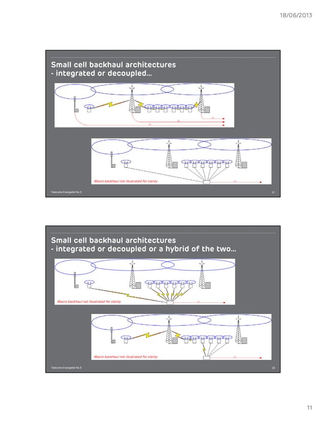 Andy sutton - Multi-RAT mobile backhaul for Het-Nets | PDF